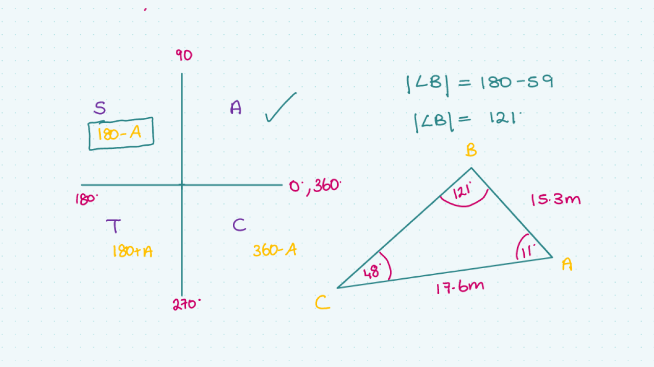 The Ambiguous Case | Studyclix