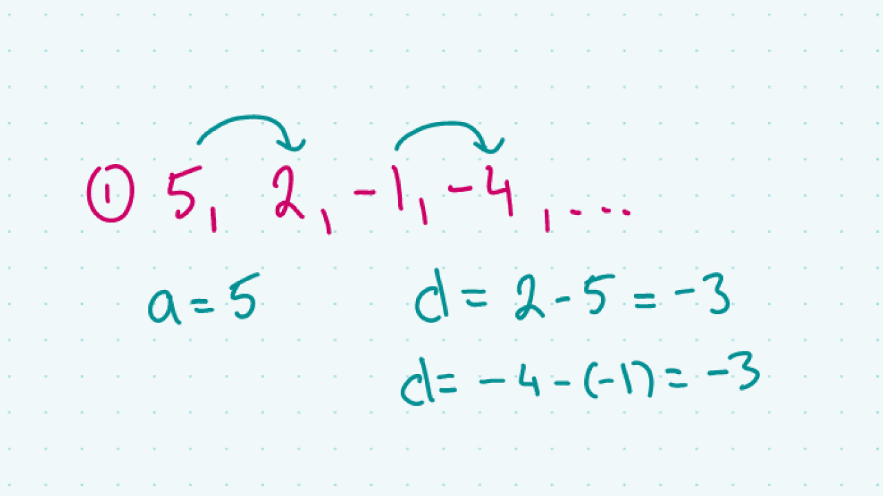 Find the Tn Formula for Arithmetic Sequence | Studyclix