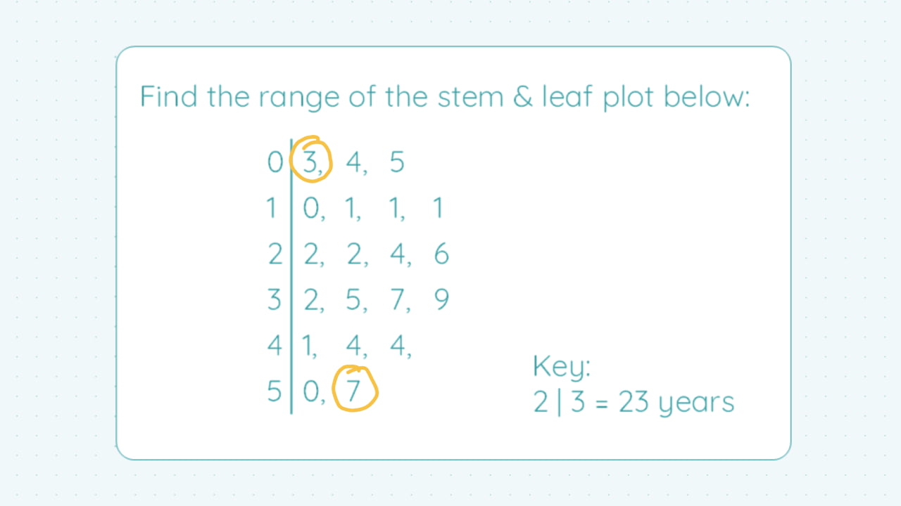 Finding the Range | Studyclix