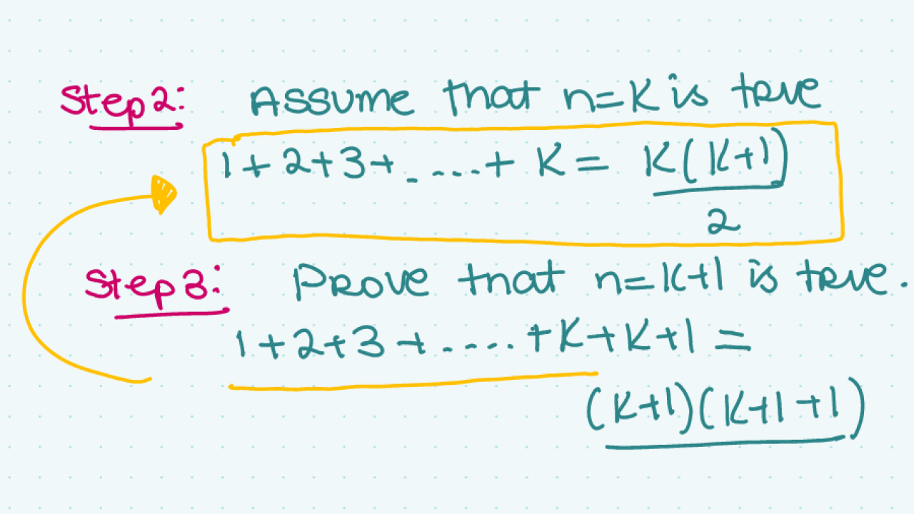 Summation | Studyclix