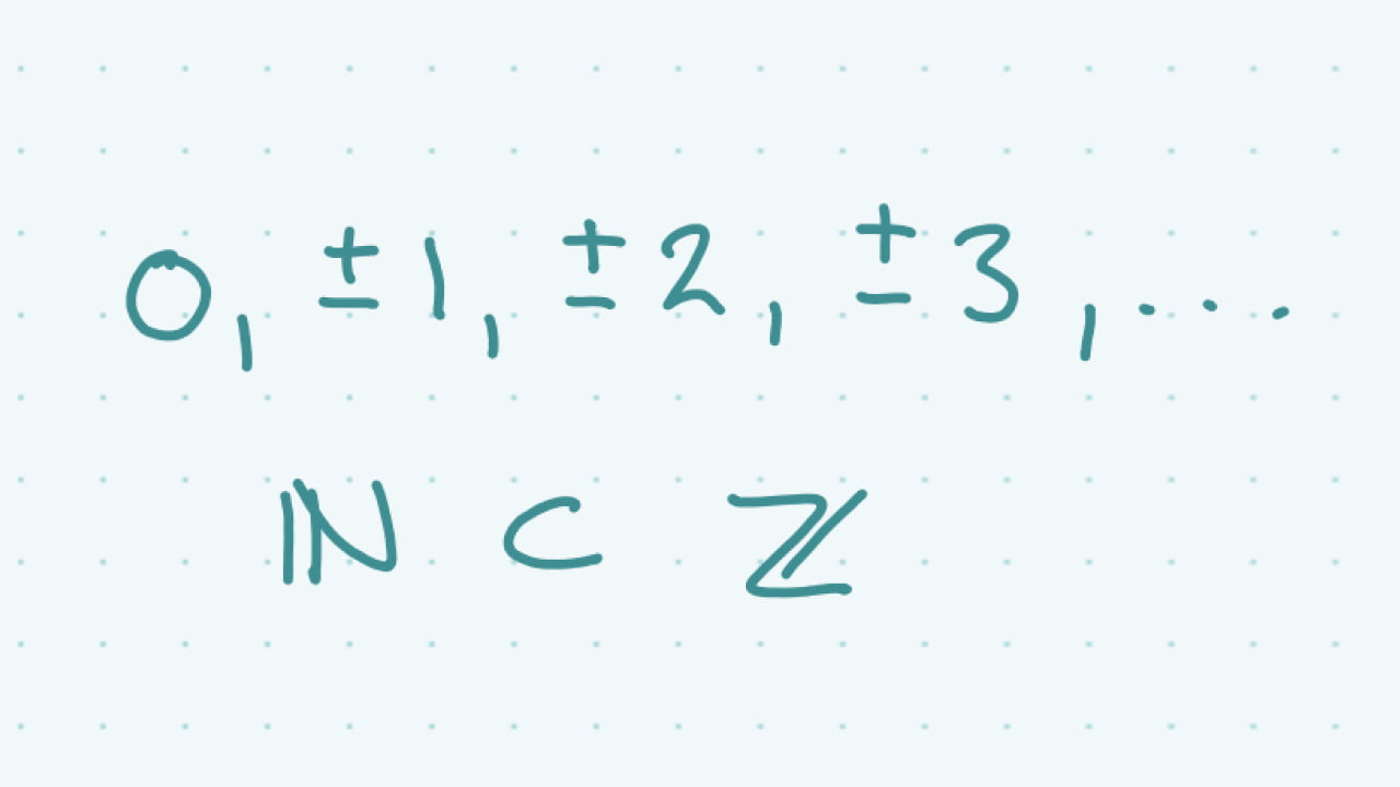 Difference in N, Z, Q and R | Studyclix