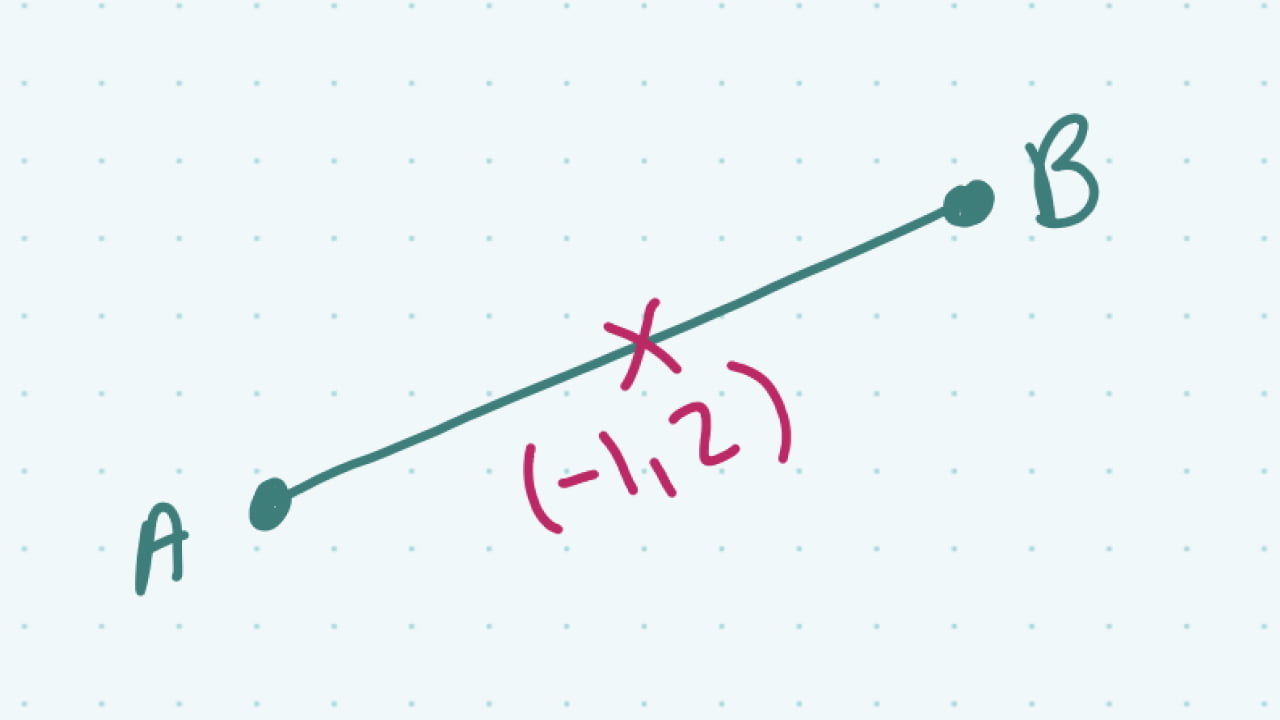 Drawing a Line of a Given Slope | Studyclix