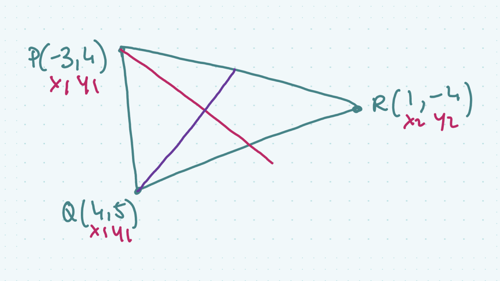 Finding the Point of Intersection of Two Lines | Questions | Studyclix