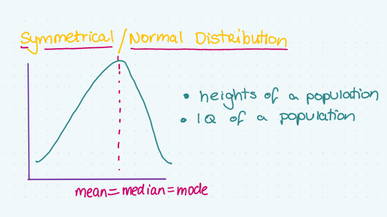 The Shape of a Distribution | Studyclix