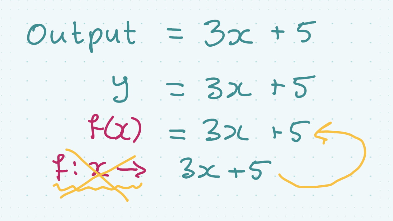 f(x) Notation, Finding Inputs and Outputs | Studyclix f(x) Notation, Finding Inputs and Outputs | Studyclix
