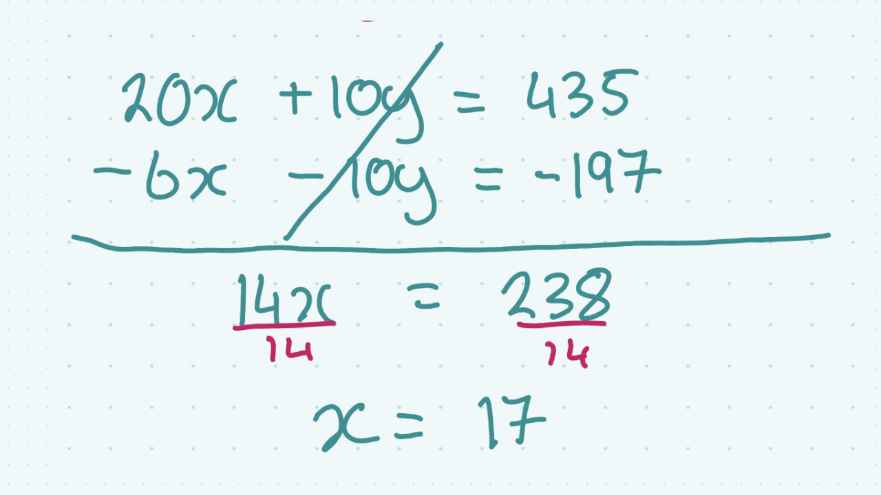 Solving Simultaneous Equations | Studyclix