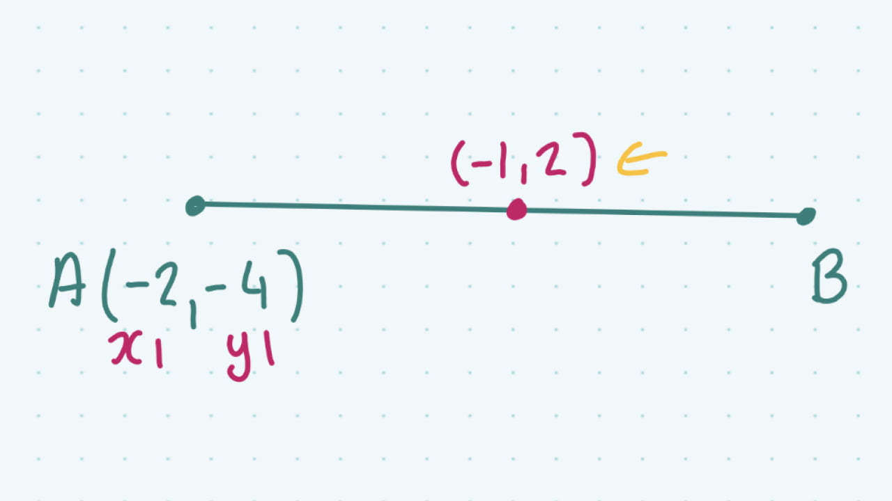 Finding the Slope of a Line using Rise / Run | Studyclix