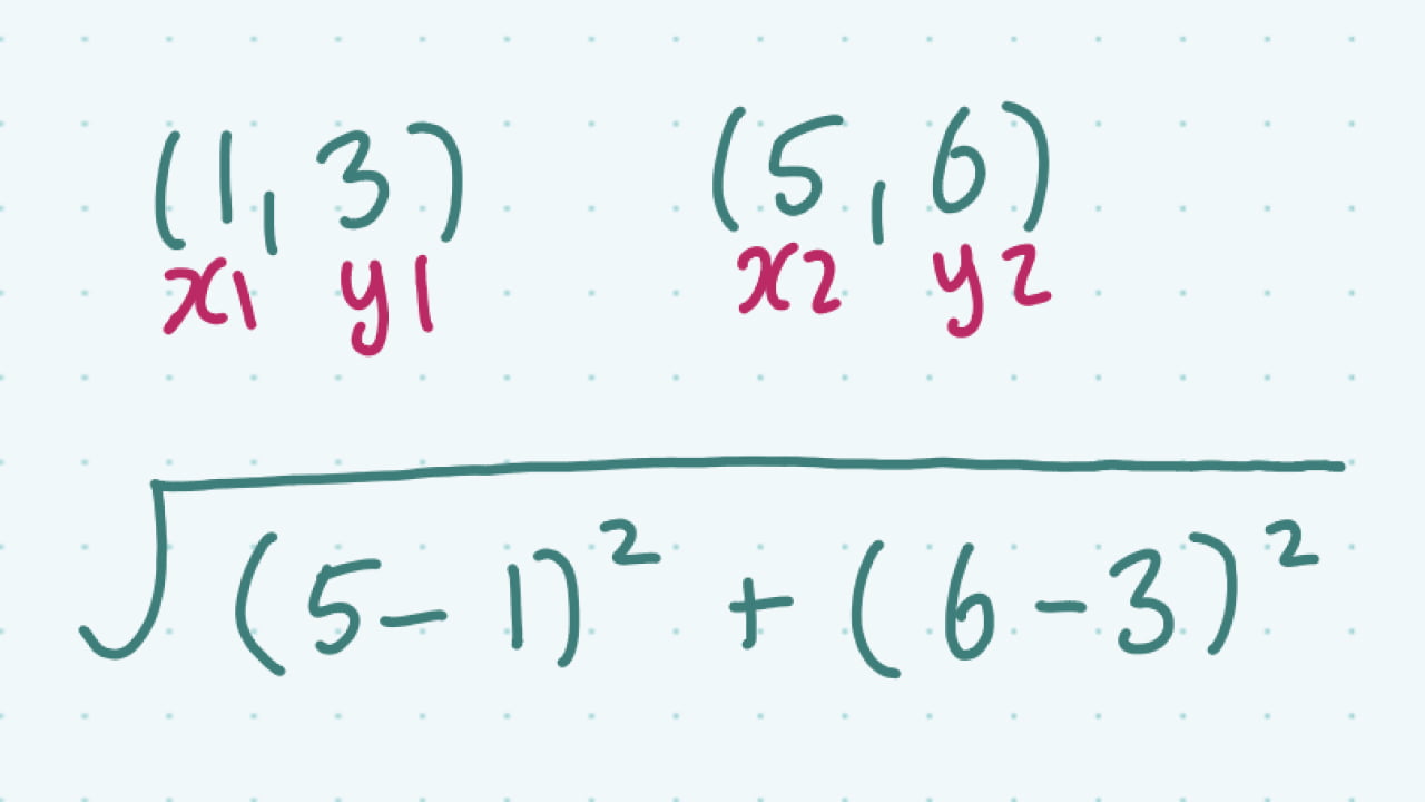 Finding the Distance between Two Points | Studyclix