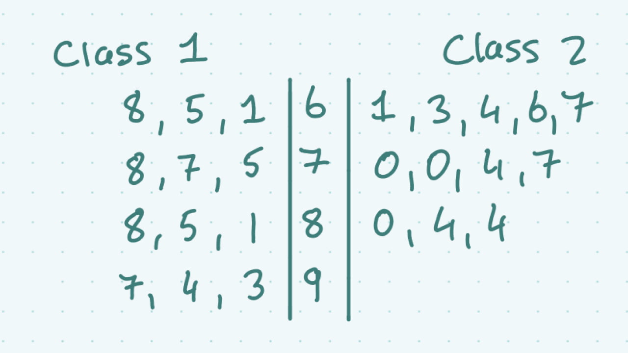 Finding the Median from a Grouped Frequency Distribution | Studyclix