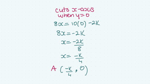 Finding the Equation of a Line when given a Point & Slope | Studyclix