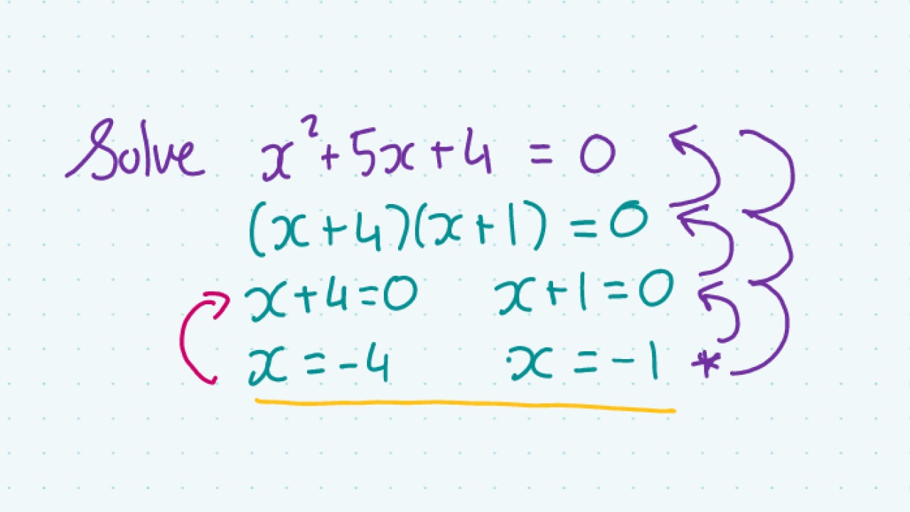 Forming Quadratic Equations when Given the Roots | Studyclix