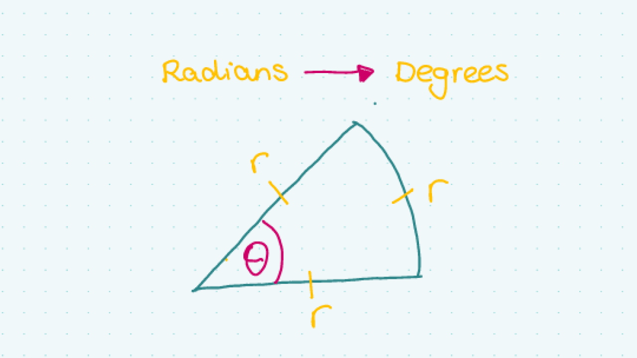 Converting between Radians and Degrees | Studyclix