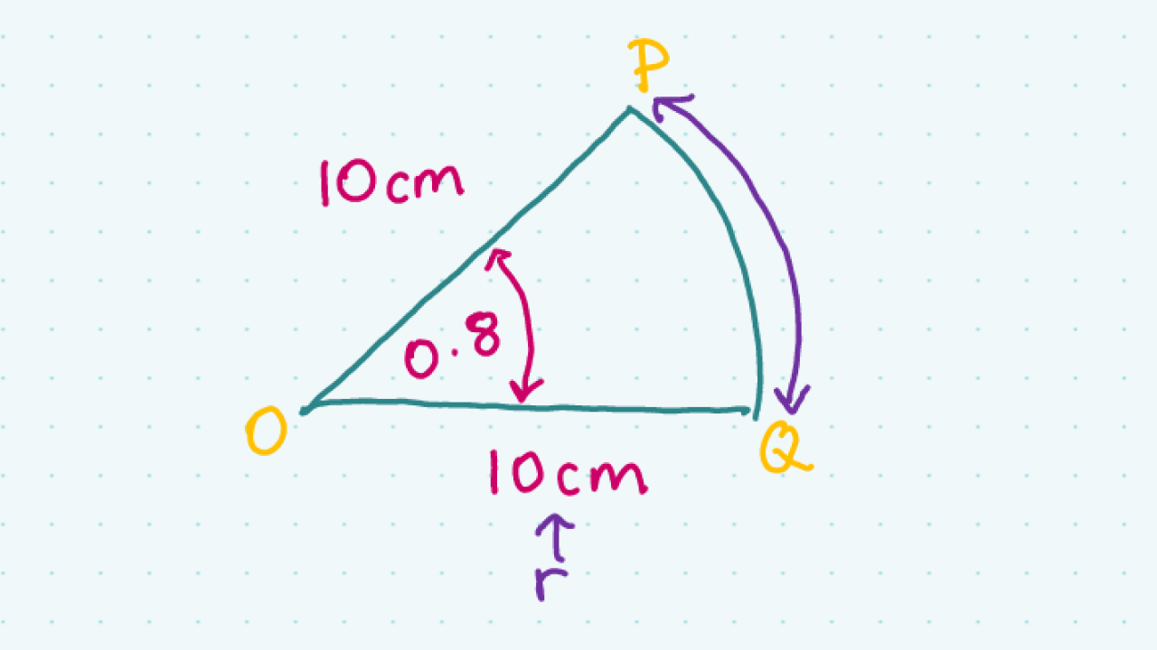 Length and Area of an Arc | Studyclix