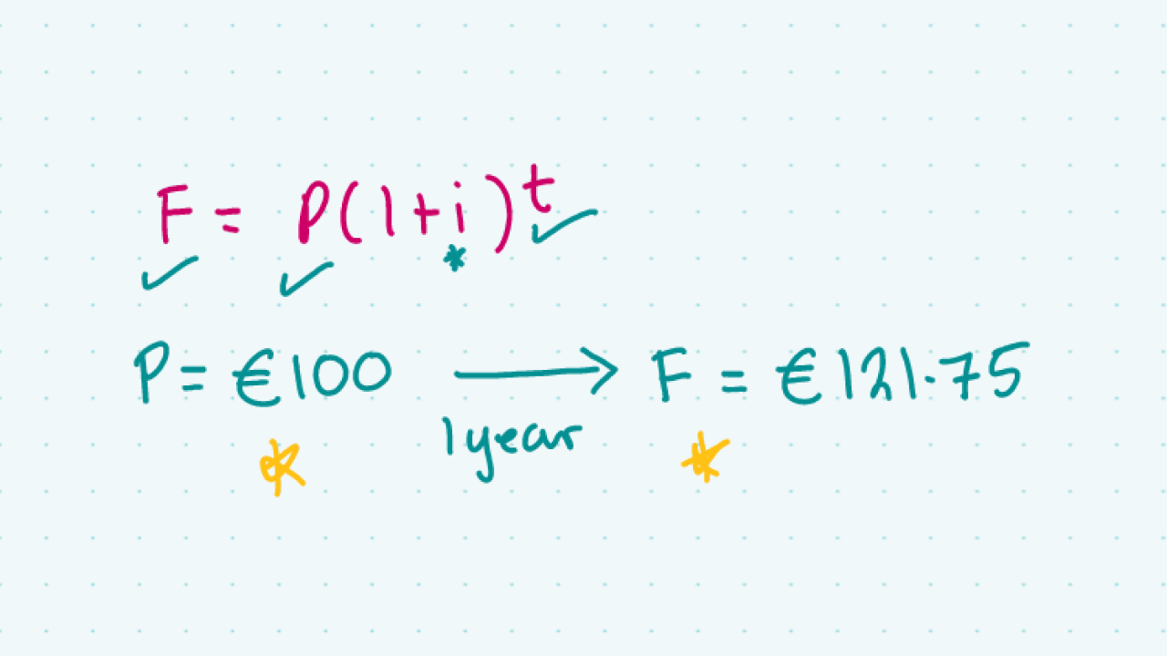 Saving at the Start of a Period | Studyclix
