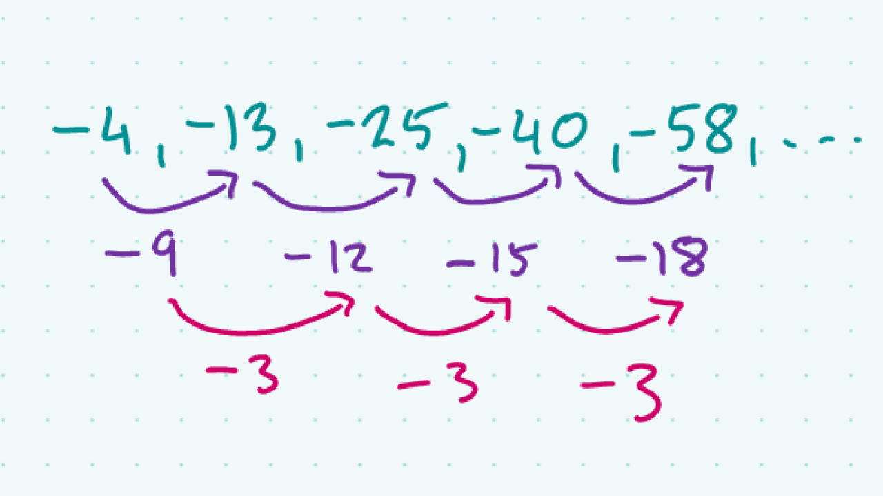 Showing a Pattern is Quadratic or Cubic | Studyclix