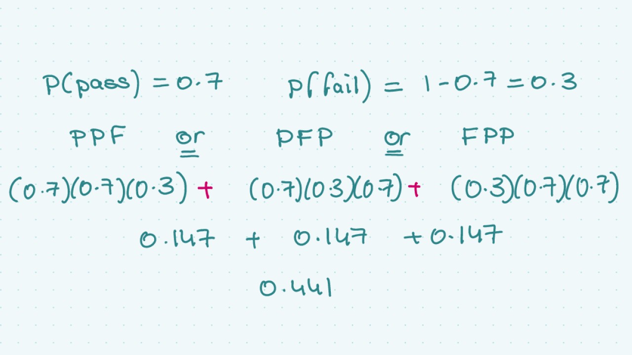 Conditions for a Bernoulli Trial | Studyclix