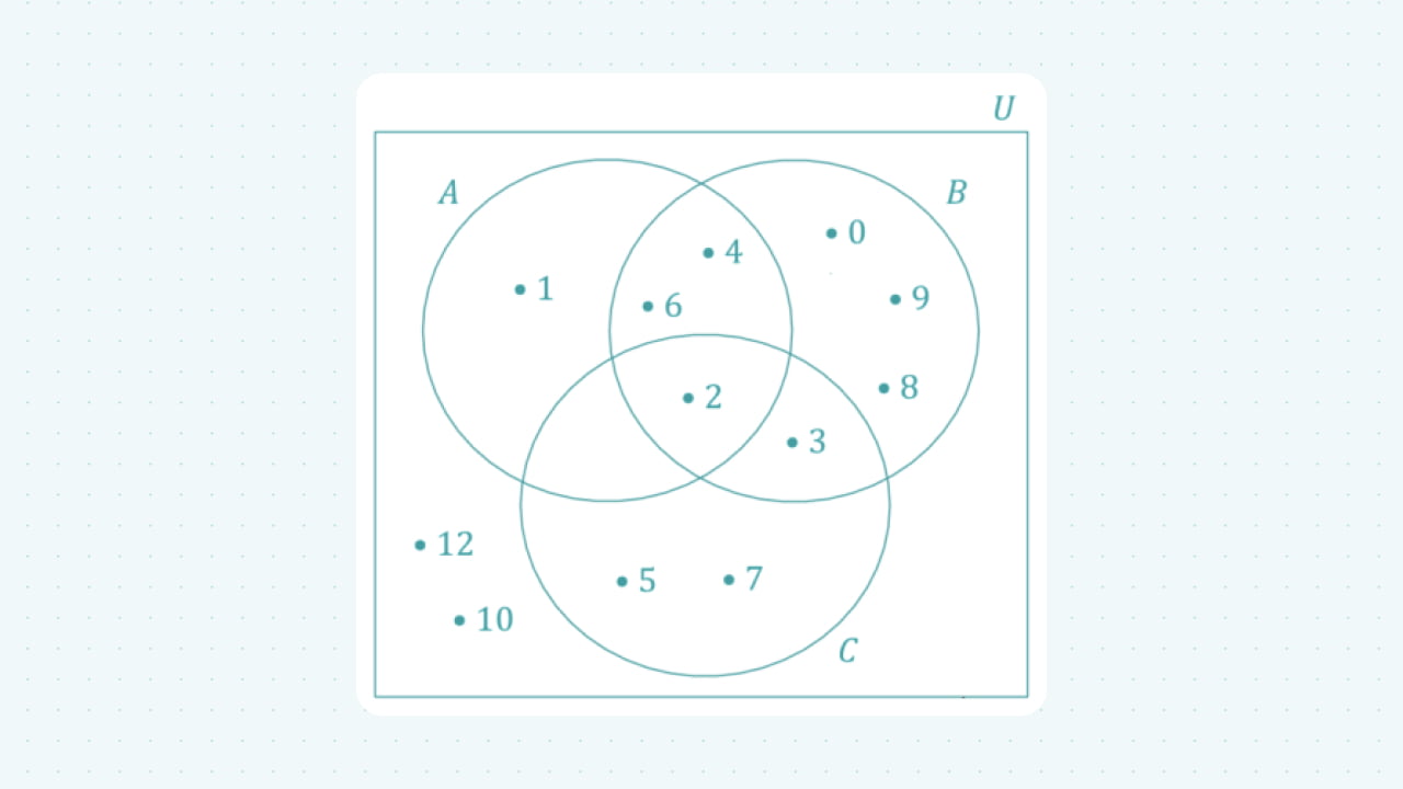 Venn Diagram Regions For Three Sets Venn Intersection Given
