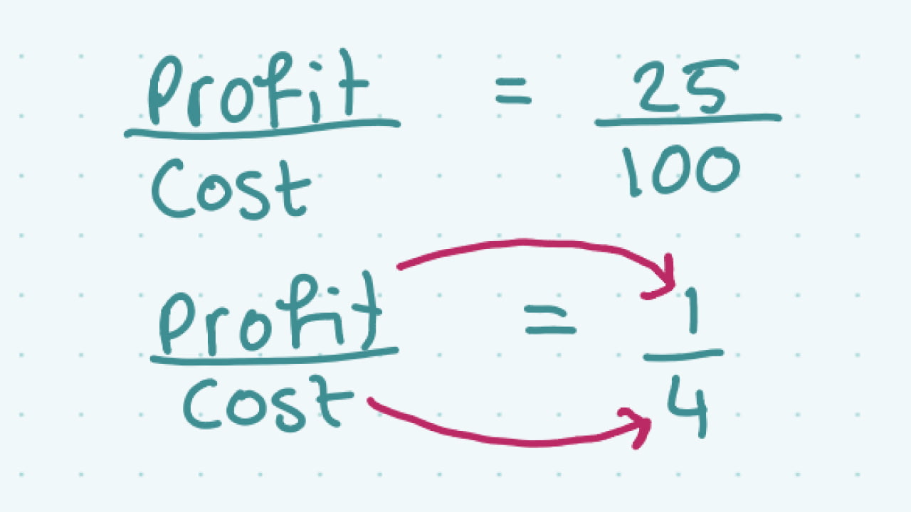 Finding Mark-up and Margin | Studyclix