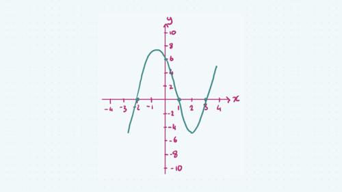 Using Slope to Describe the Concept of a Derivating/Rate of Change ...