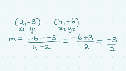 Finding the Equation of a Line when given a Point & Slope | Studyclix