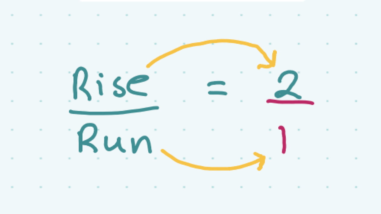 Drawing a Line of a Given Slope | Studyclix