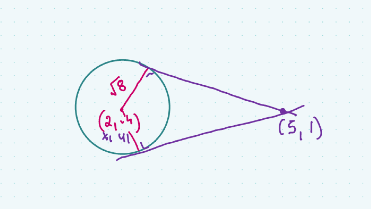 Finding the Equation of Tangents from a Point Outside a Circle | Studyclix