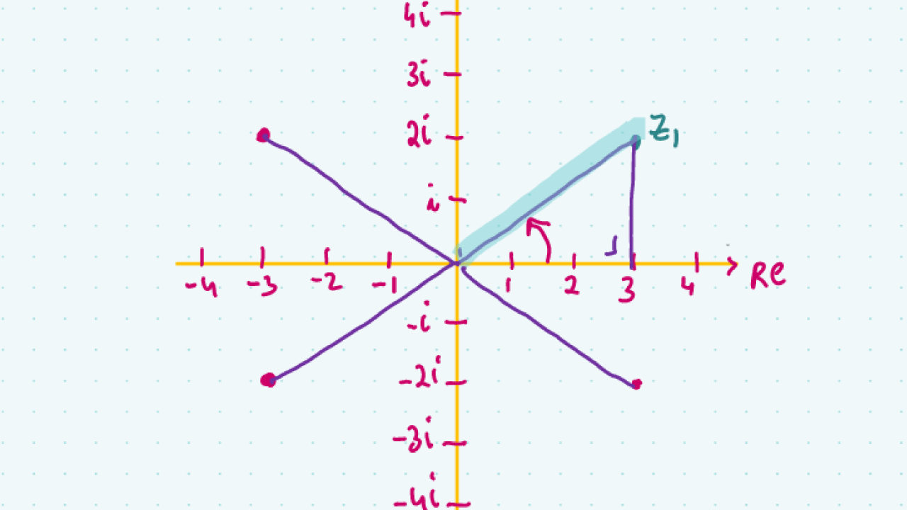 Modulus & Argument | Studyclix