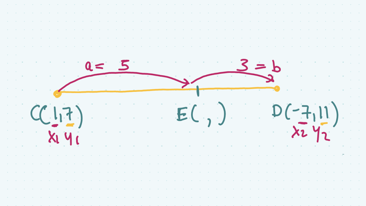 Internal Division of a Line Segment | Studyclix