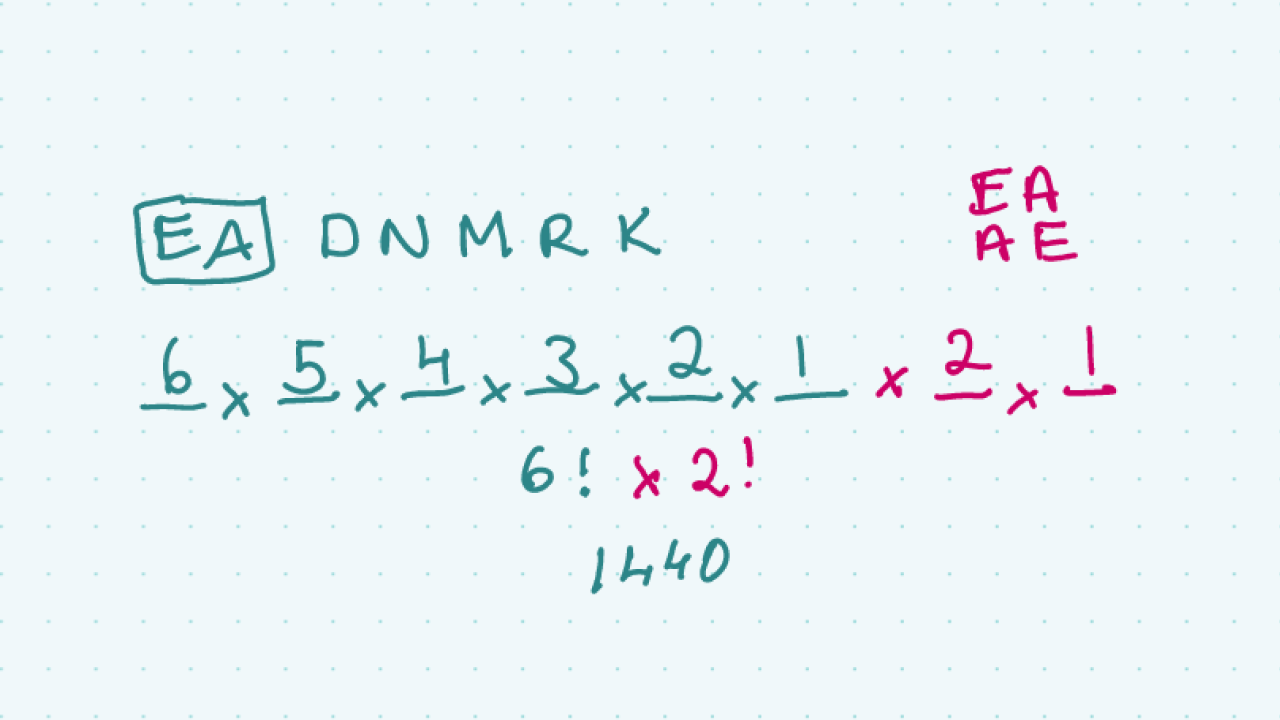 Factorial Notation | Studyclix