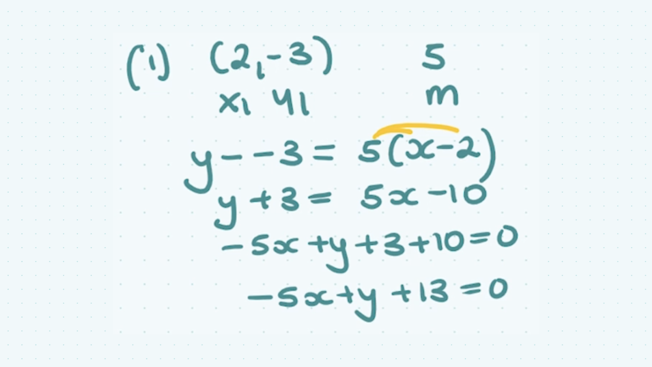 Finding the Equation of a Line when given a Point & Slope | Studyclix