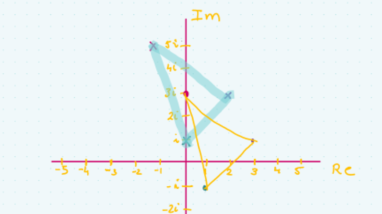 Transformation of Complex Numbers - Addition & Subtraction | Studyclix