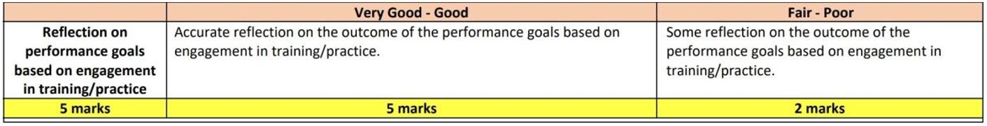 Overall Coherence