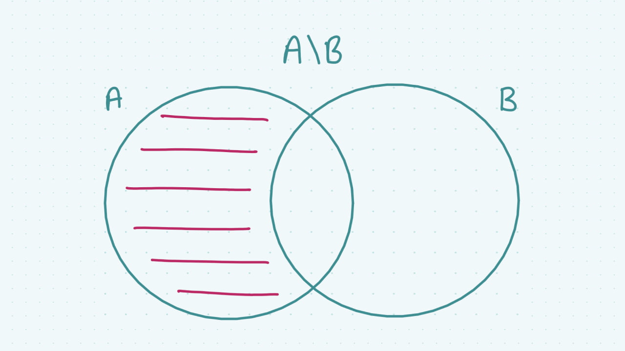 Set Difference | Studyclix