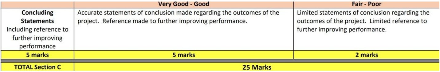 There must also be a reference to performance and how your training was ...