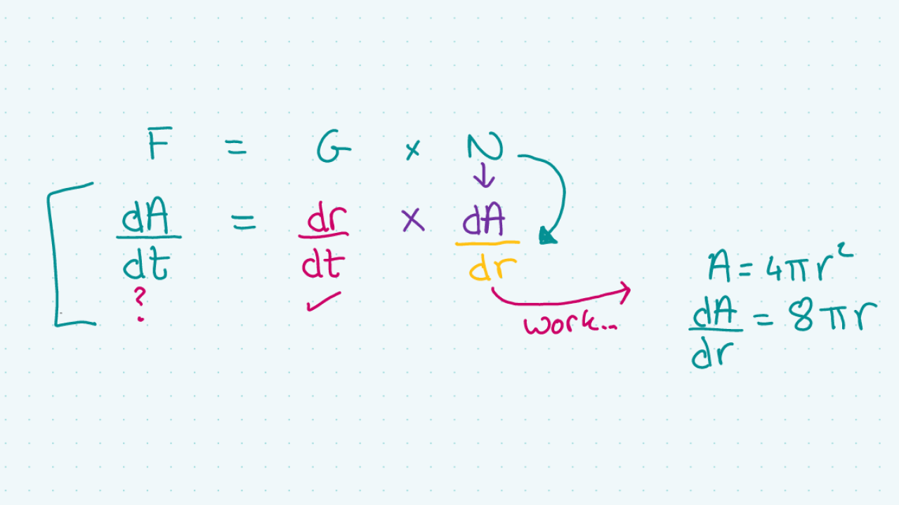 Rates of Change - Area & Volume | Studyclix