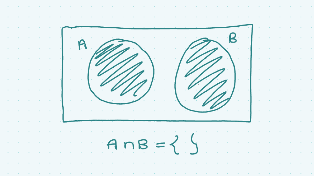 Addition Rule | Studyclix