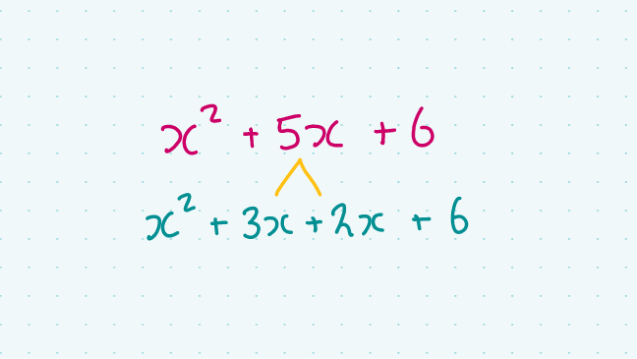 Quadratic Trinomials | Studyclix