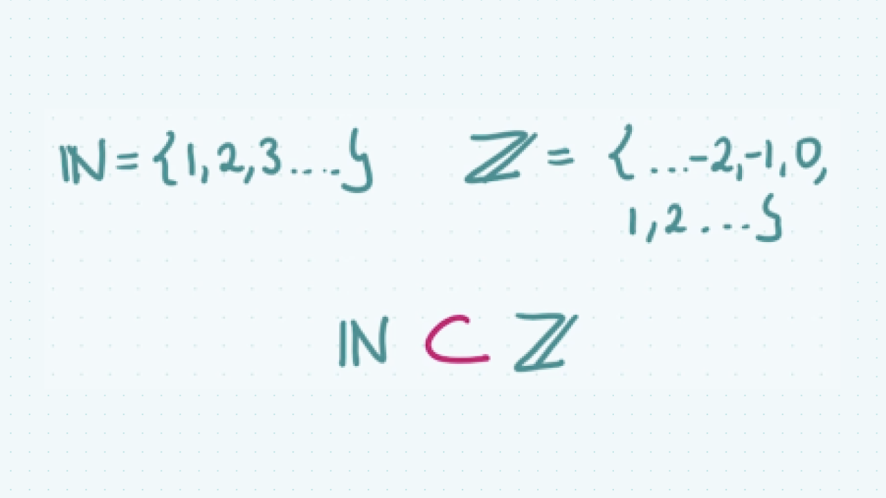 Types of Numbers | Studyclix