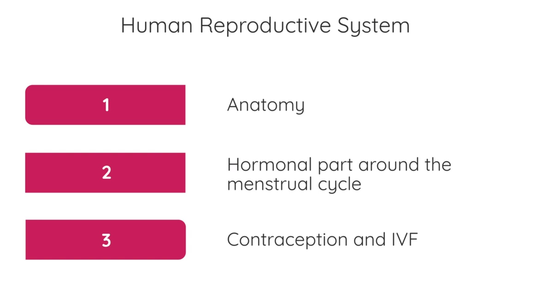 Human Reproduction | At a Glance | Studyclix