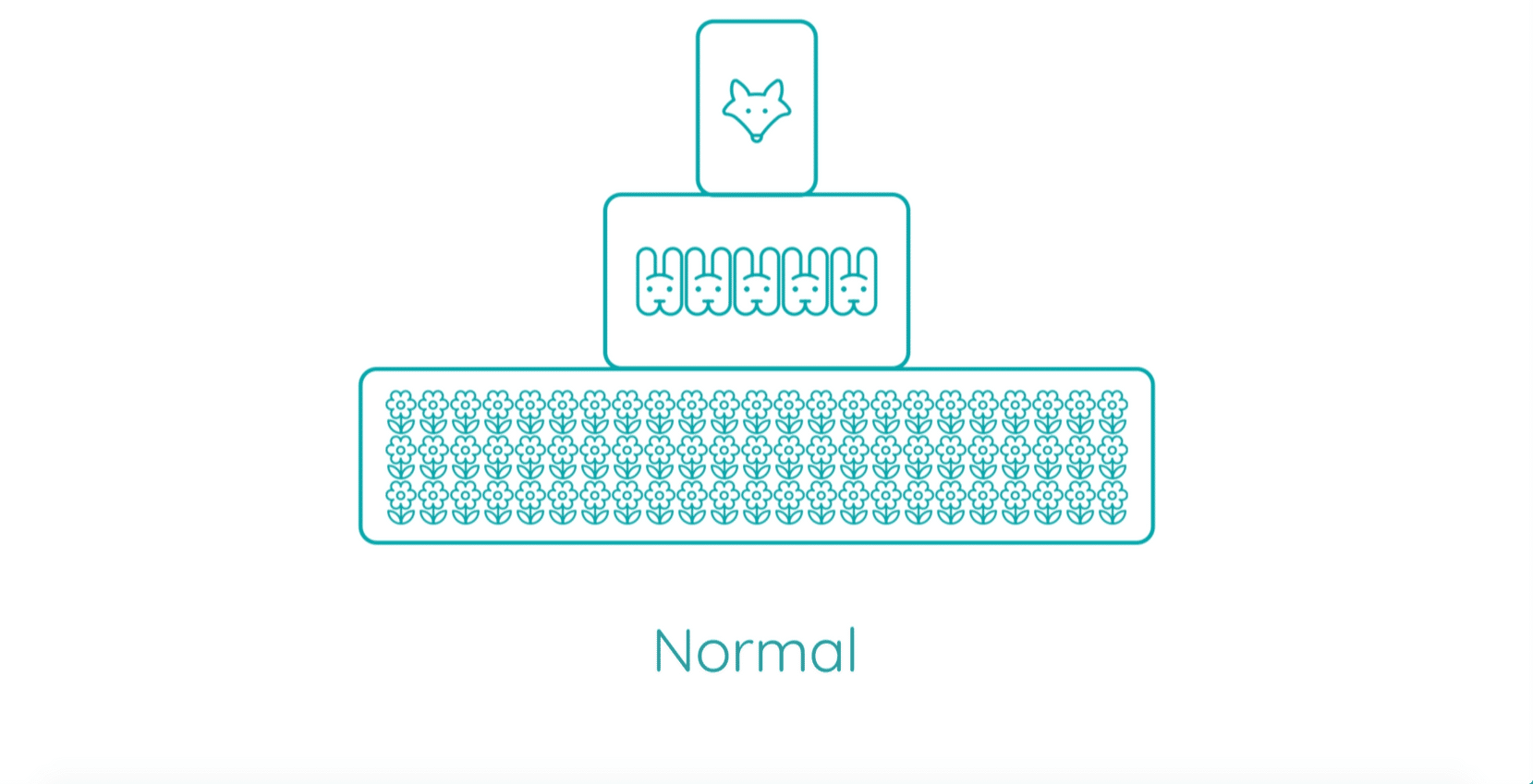 Pyramid of Numbers | Studyclix