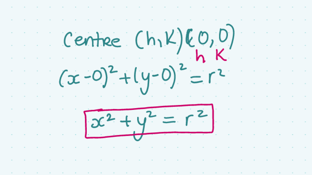 Finding the Equation of a Circle with Centre (0,0) and Radius R | Studyclix