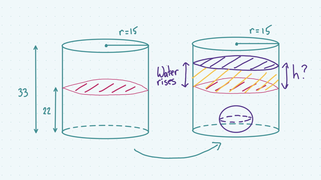 Problem solving with Spheres & Cylinders 1 | Studyclix