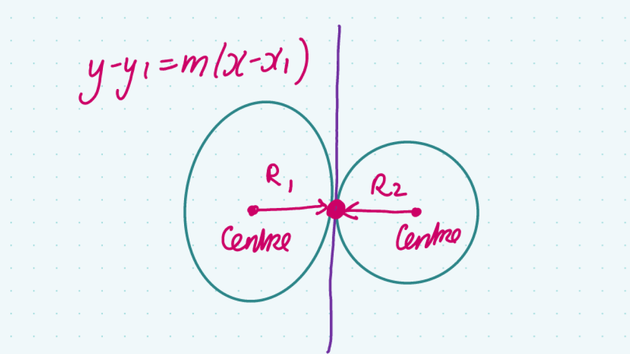 Finding The Equation Of The Common Chord Or Tangent When Given The Equation Of Two Circles