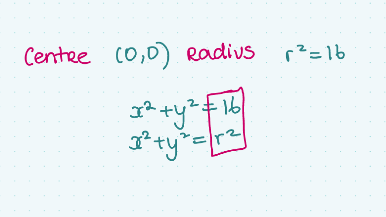 Finding the Centre and Radius of a Circle when given the Equation of a ...