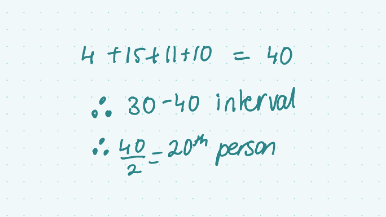 Finding the Mean, Median and Mode from Grouped Frequency Distribution ...