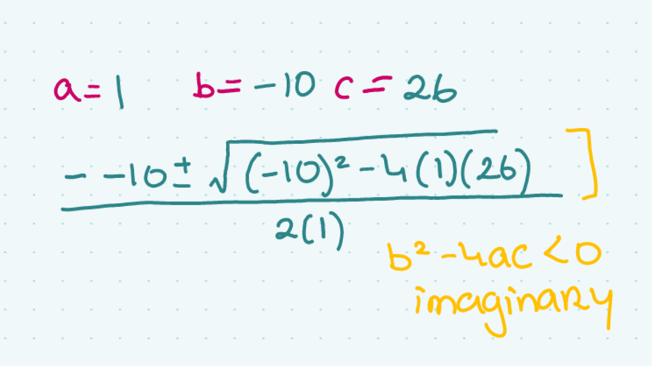 Solve Quadratics with Complex Roots | Studyclix