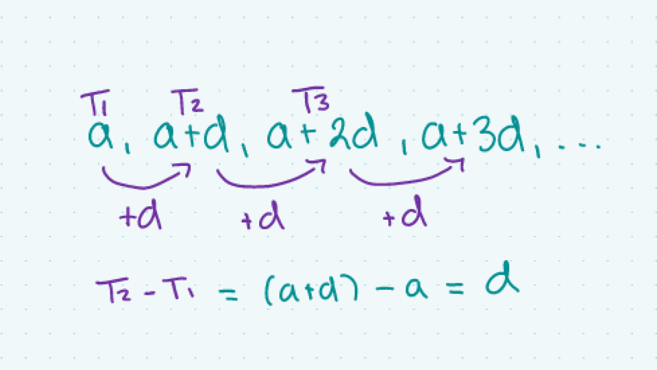 Prove an Expression is Arithmetic | Studyclix