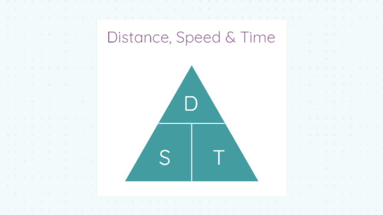 Distance, Speed & Time Calculations | Studyclix