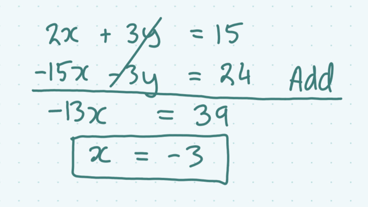 Solving Simultaneous Equations | Studyclix