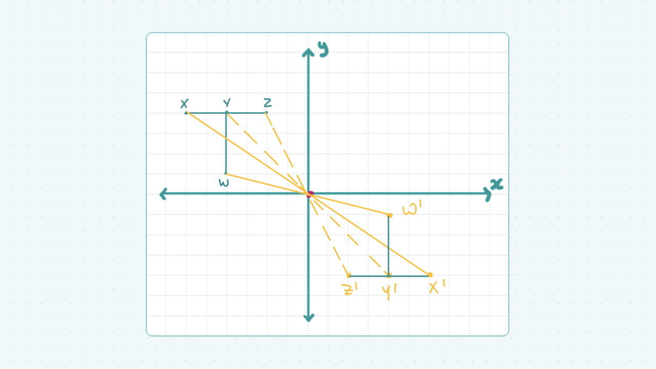Central Symmetry | Studyclix
